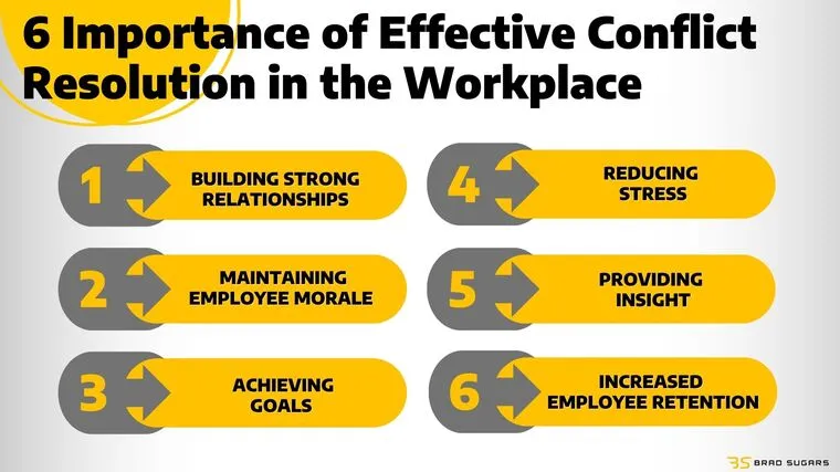 Conflict Resolution in the Workplace: Practical Tips